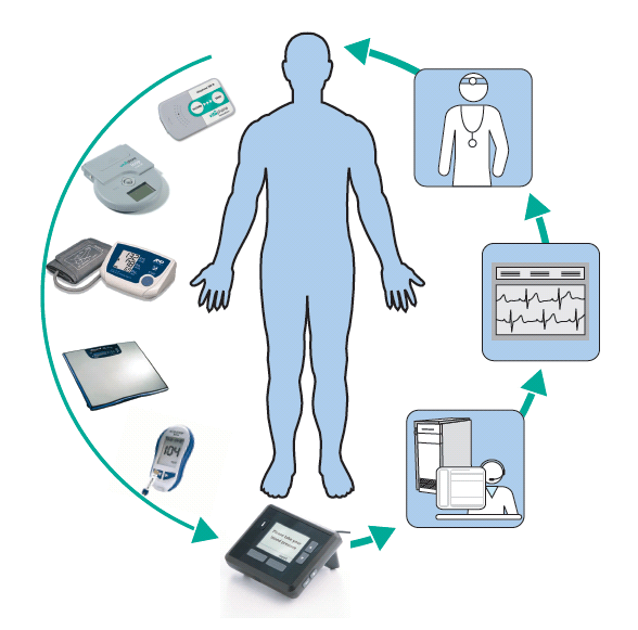 CM100 XT - External Loop Recorder - Eumaco Srl